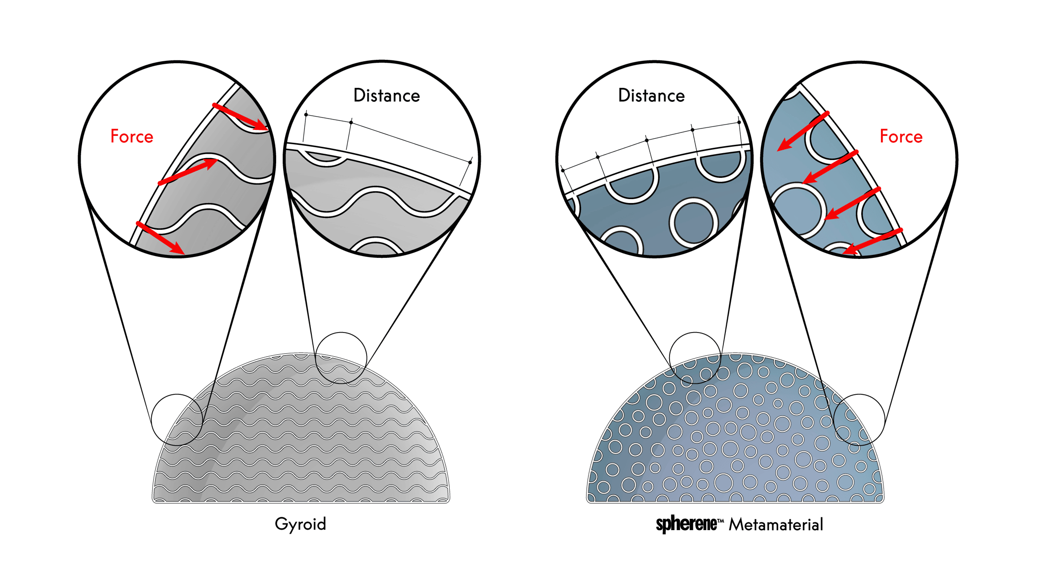 Spherene | Design the New Standard — from the Inside out.